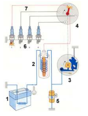Le circuit d’allumage : Allumage classique partie 1 ~ TREMOA