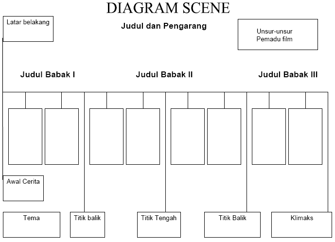 UwohMedia: Tahapan Pra-Produksi Film Animasi