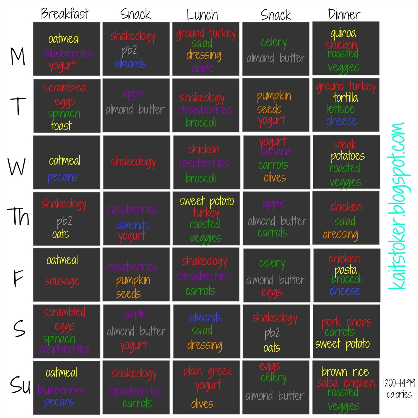 Fit For Me: Meal Planning