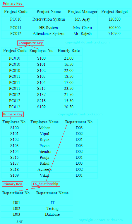 SQL Experts: Normal Forms information ( Normalization )