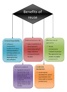 BloqBlog F.S.E Project: Module 5: Software Implementation/Coding