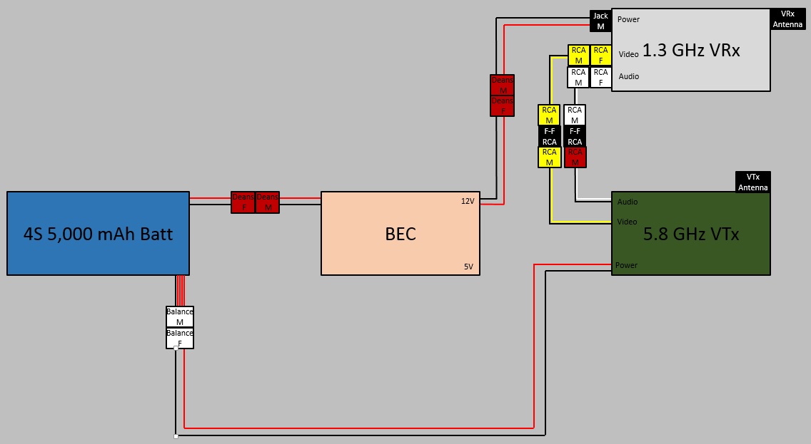 Remote Control Aircraft: Ground Station Progress & Updated Schematics