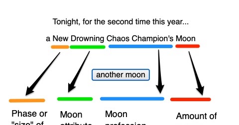 Stations: Some Moons - Random Moon Generator