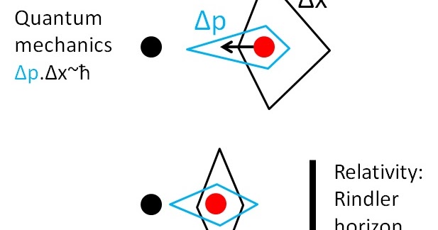 Physics with an edge: Quantised Inertia from Fundamentals