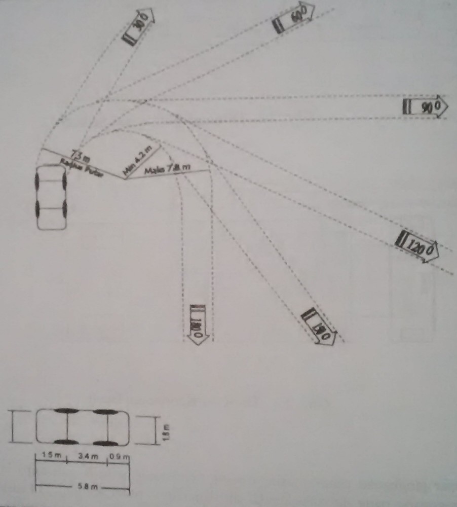ENGINEERINGblog: KARAKTERISTIK KENDARAAN PADA PERENCANAAN GEOMETRIK ...