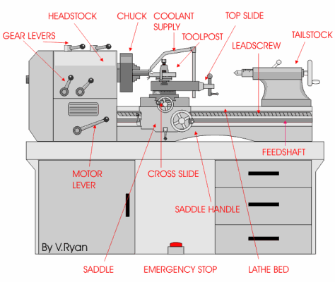 Pembelajaran Teknik Mesin Bubut
