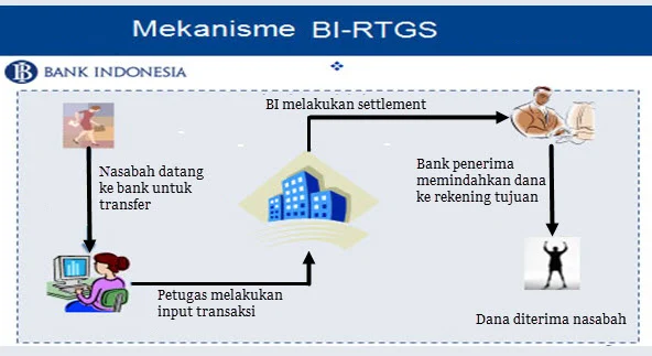 Macam Macam Transfer Bank | Mikirbae.com