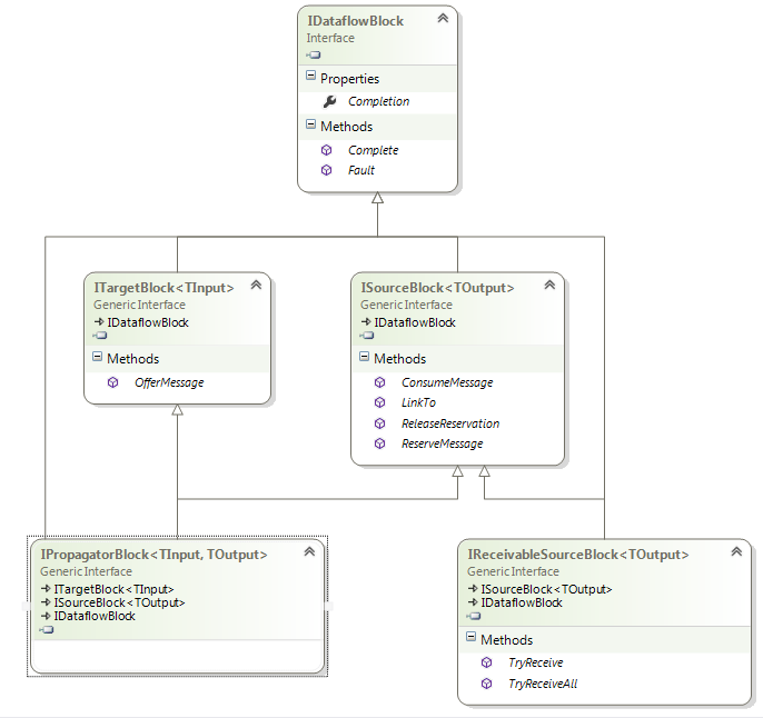 Muhammad Shujaat Siddiqi: Processing Pipelines with TPL Dataflow
