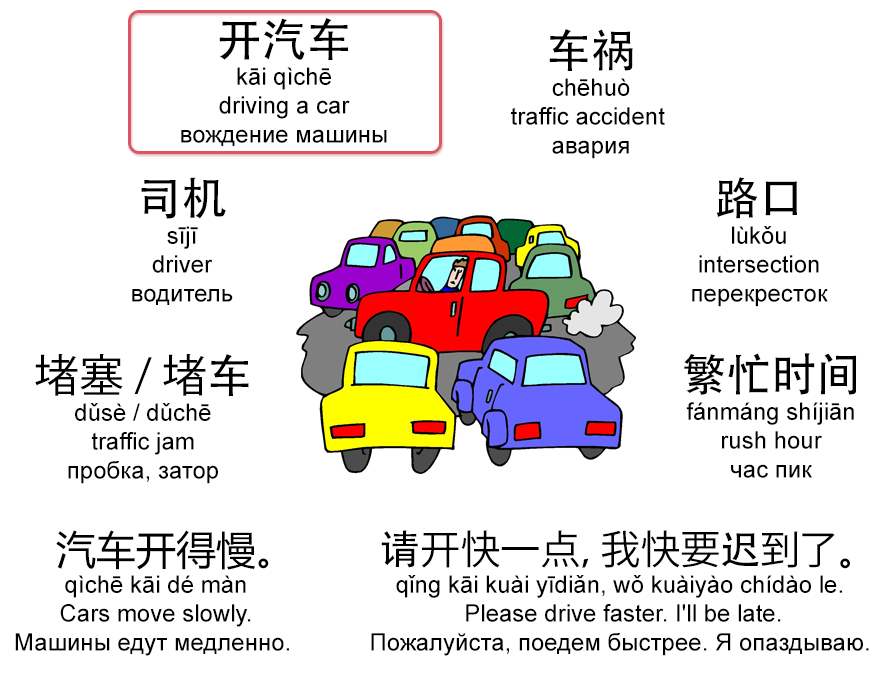 Mandarin Chinese From Scratch: Driving a car | Вождение автомобиля