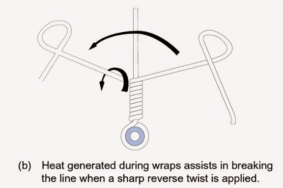 How to Assembly of the Knot Type Rope Socket - IndustriMigas | #1 Oil ...