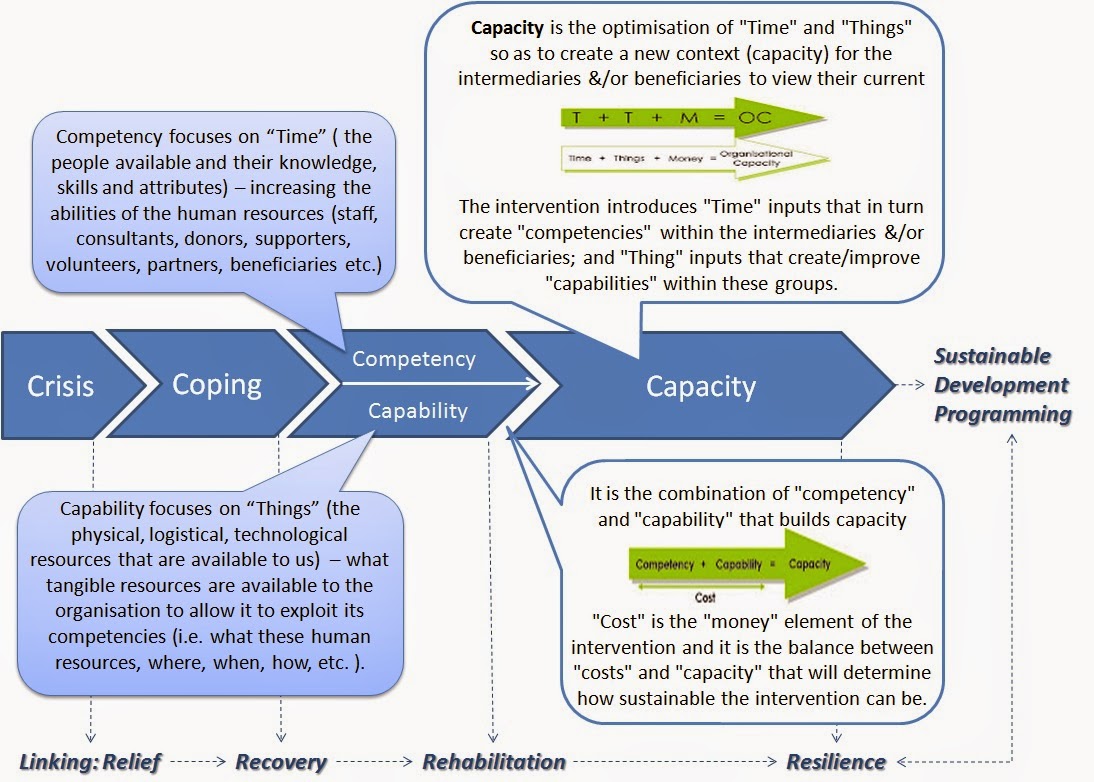Enterprise & Development: Building Resilience – Crisis, Coping and Change