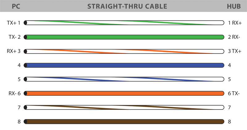 How to Crimp CAT-5 or CAT-6 cable / How to made Network cable | NetBooz