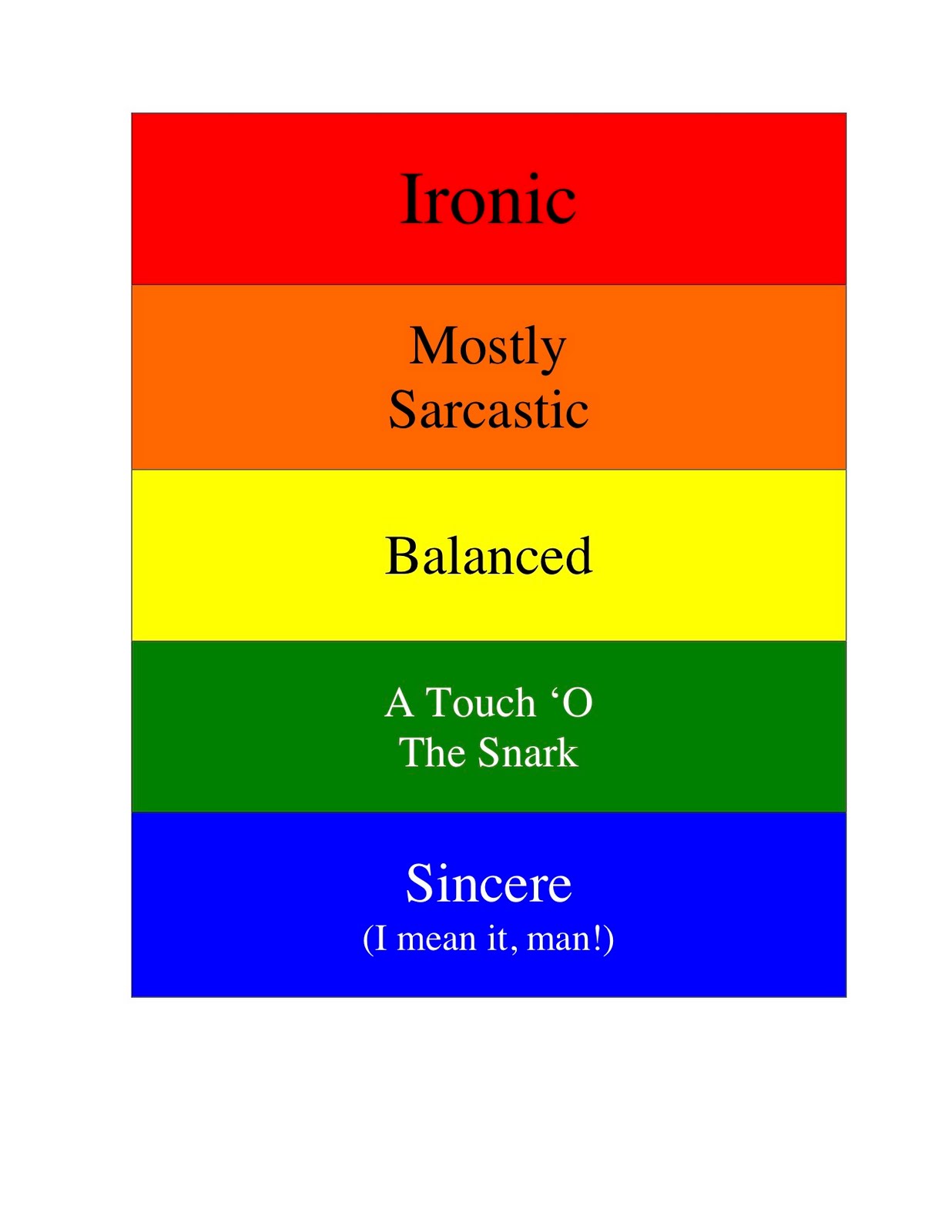 The Underachiever's Progress w/ Your Pal Pete: The Irony Alert System!