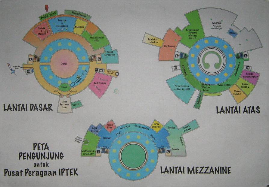Your Future Architect : Analisis Bangunan Museum dengan Menggunakan ...