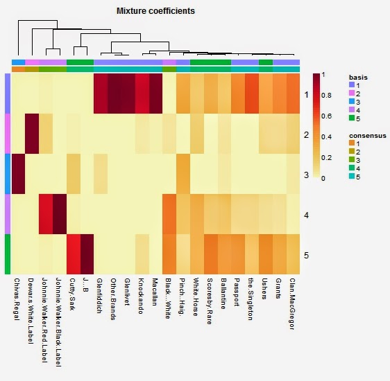 Engaging Market Research: Customer Segmentation Using Purchase History ...