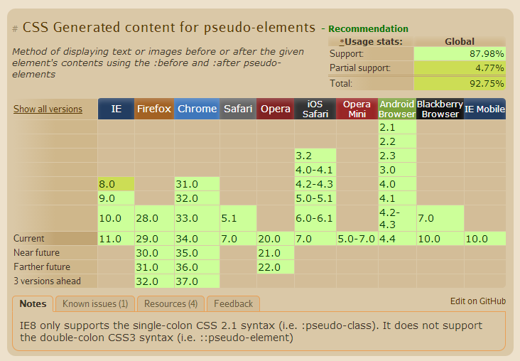 Ingeniería Systems: Cómo interpretan los navegadores el CSS3