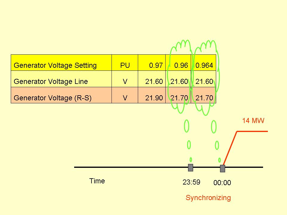 Inside Power Station: Automatic Synchronizer