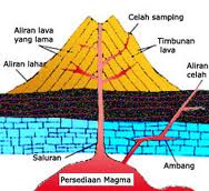 zunceria: ENDOGEN VULKANISME