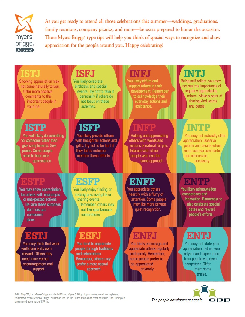 MBTI PART 1 - Just Random Things