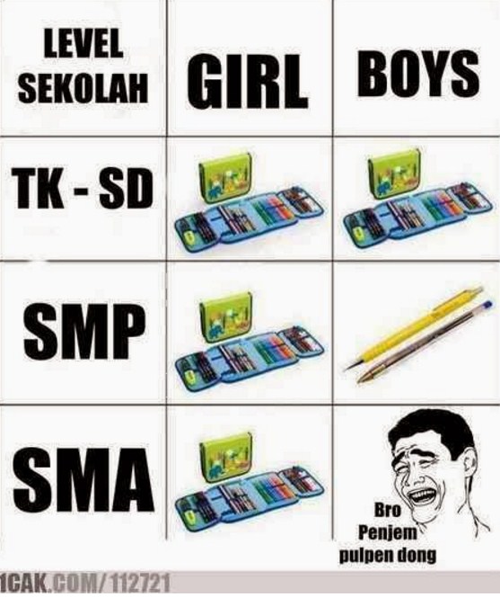 15 Gambar Meme Kelakuan Bandel Masa Sekolah ini Jadi Bikin Kamu Kangen ...