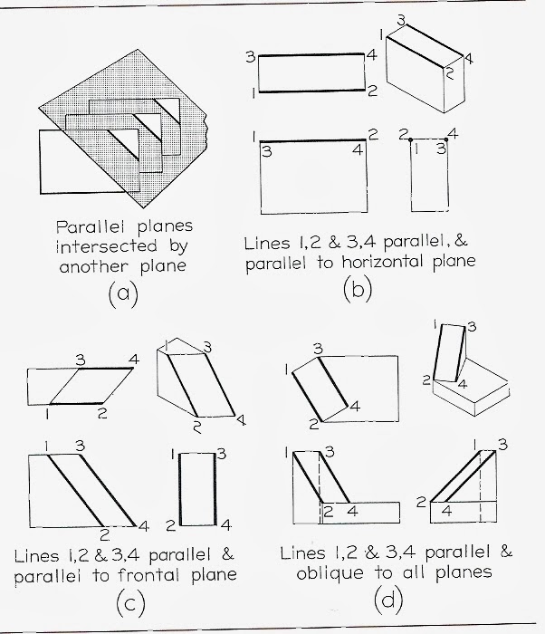 ENGR1304: Orthographic (Multiview) Projections