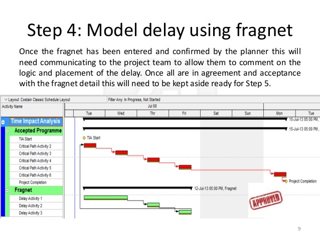 PROJECT MANAGEMENT: Simple method to work on Delays Time Impact Analysis