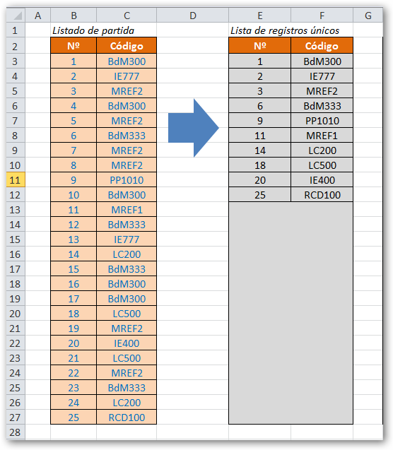 La Rebotica de Excel: Lista de Valores Únicos (con Fórmulas) La Rebotica de Excel: Lista de Valores Únicos (con Fórmulas)