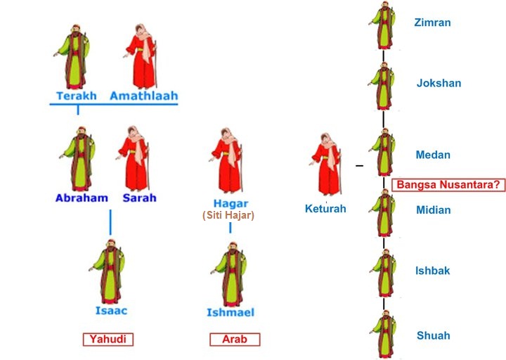 Message 4Share . . .: Residents of the Ancient Archipelago?