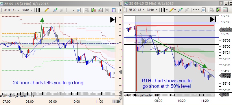 Day Trading Blog: Trading Plan: Dont use 24 hour charts use the RTH charts