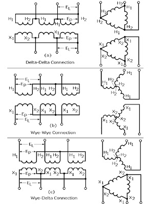 THREE-PHASE CONNECTIONS OF SINGLE-PHASE TRANSFORMERS BASIC INFORMATION AND TUTORIALS | POWER ...