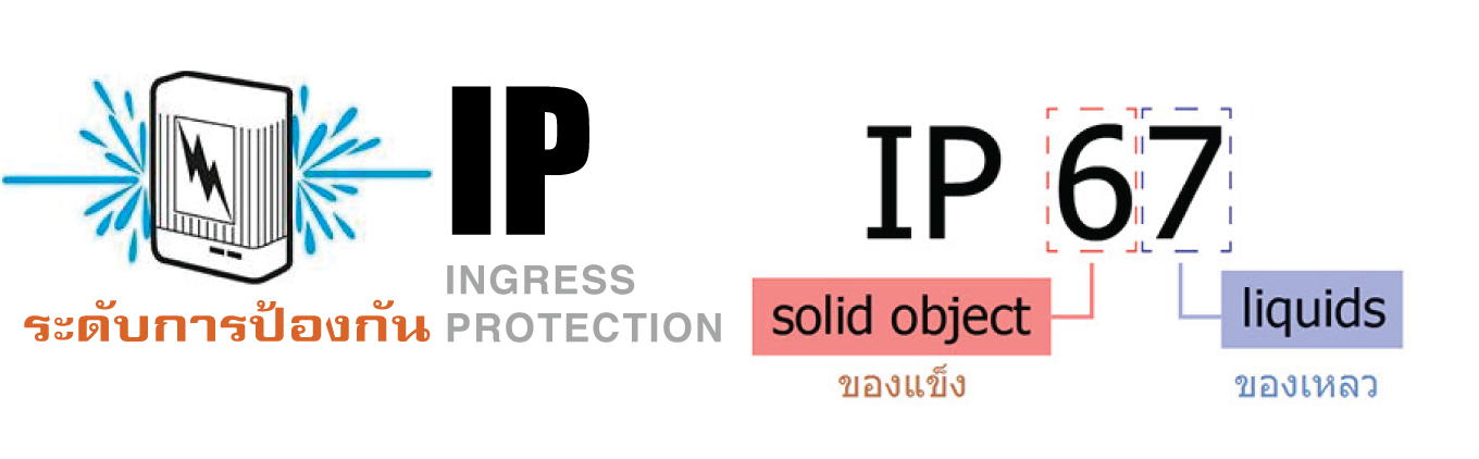 IP68 IP66 IP67 คืออะไร?....มาตรฐาน IP67, IP68 ตัวเลขเหล่านี้คืออะไร