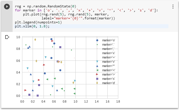 Visualisasi Matplotlib - Plot Scatter Sederhana