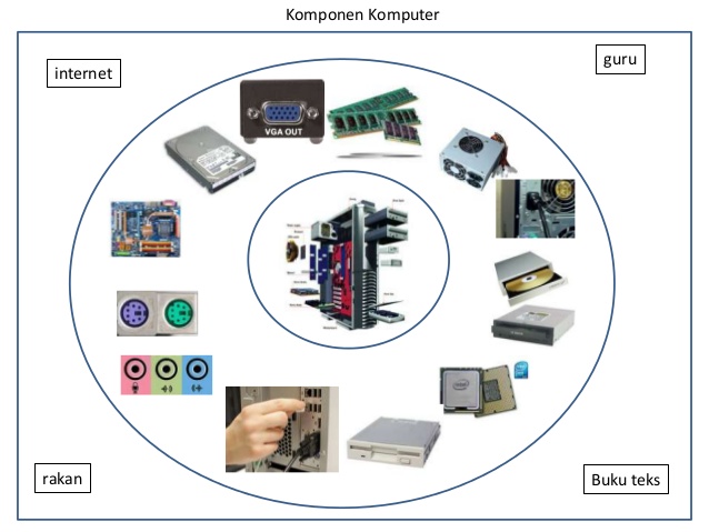 Mengenal Komponen-Komponen Komputer | Berbagi Ilmu