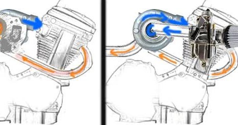 TURBO CHARGING A SINGLE CYLINDER MOTORCYCLE