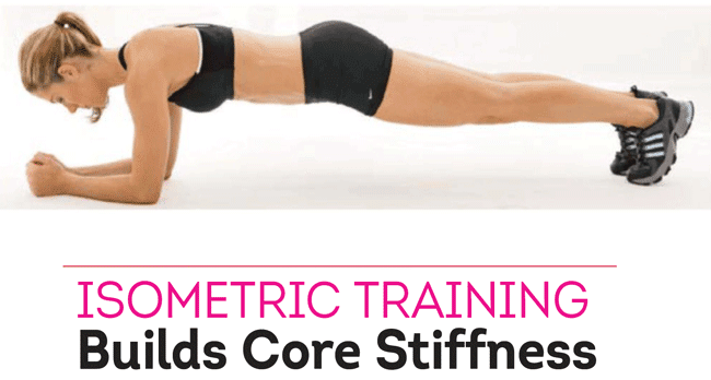 Core isometric exercises - berlindaattorney