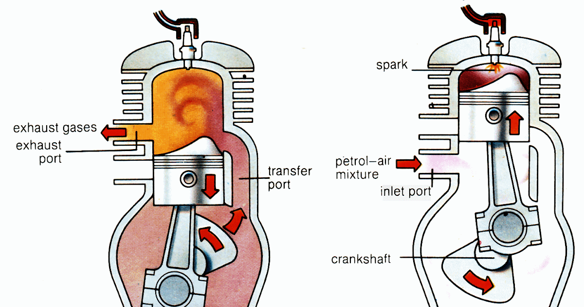 Petrol engine Vs Diesel engine ? - Mechanical Engineering | Innovative ...