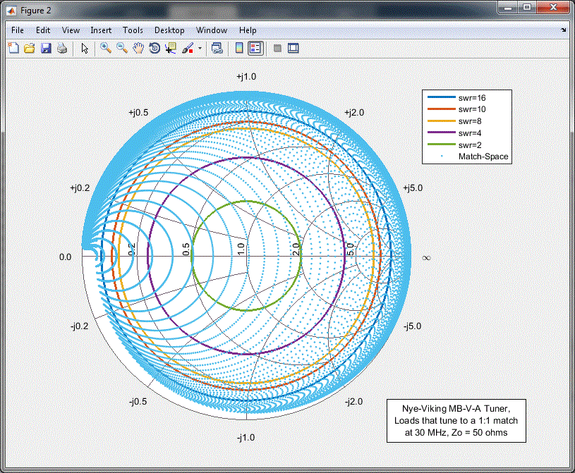 K6JCA: Notes on Antenna Tuners: the Nye Viking MB-V-A and the Rohde Coupler