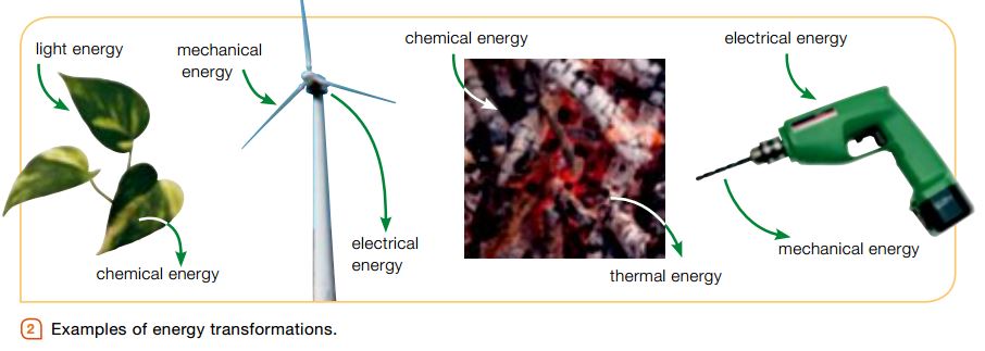 CeipToursScience5: UNIT 5 NATURAL SCIENCE: ENERGY