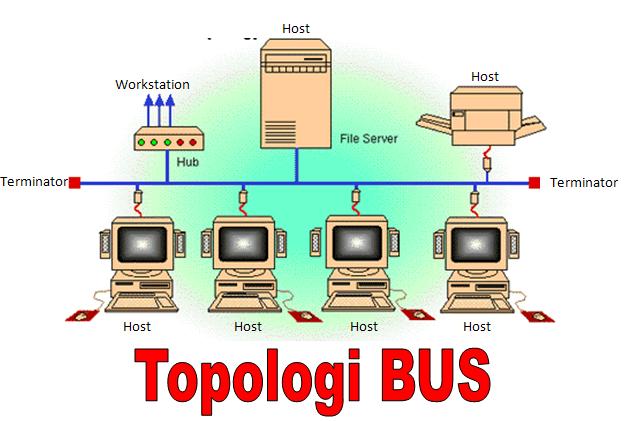 All About Computer: Topologi Jaringan (Topologi Bus) All About Computer: Topologi Jaringan (Topologi Bus)