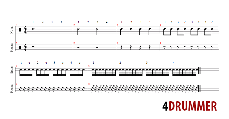 Como ler partitura de bateria- Parte 2# - 4 Drummer | de bateristas ...