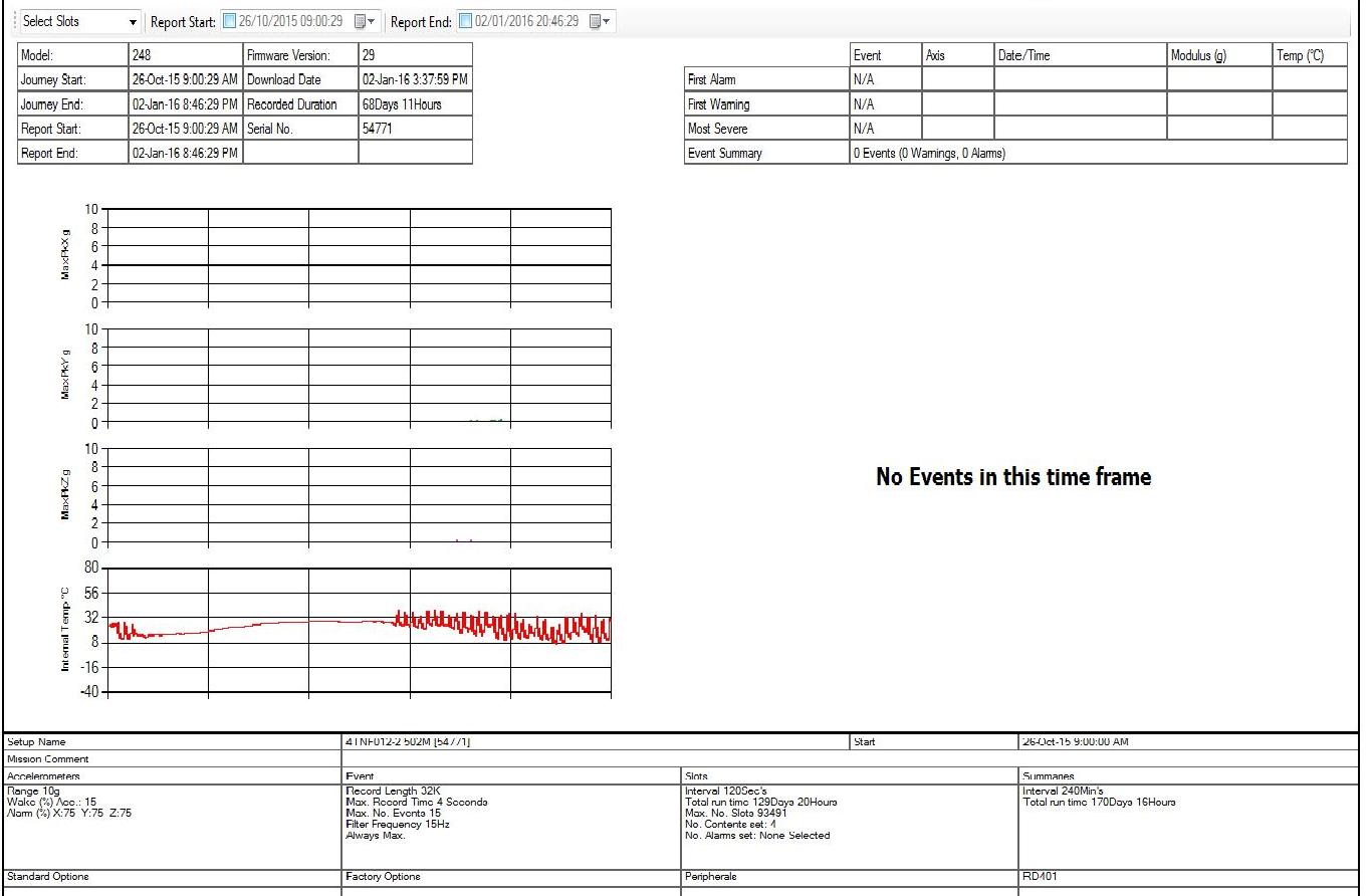 Substation Blog: Impact recorders for transformers shipping