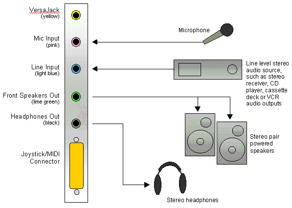 Memahami, fungsi, dan jenis sound card Atau Kartu Suara Secara Lengkap ...