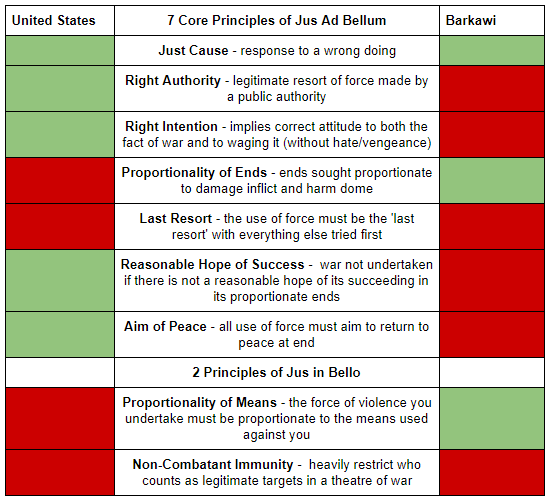 Opinion: London Has Fallen, Just War Justification