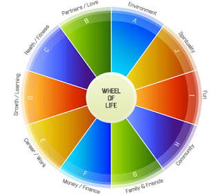 Mysteryism Forever: Wheel of life
