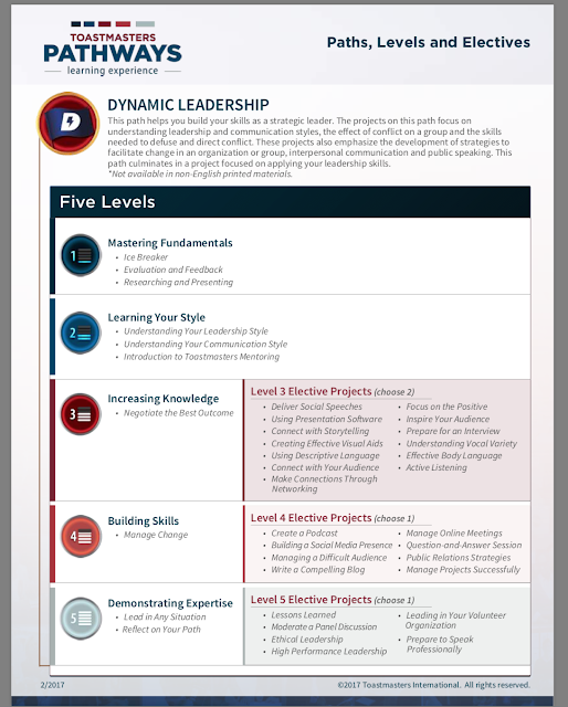 Pathways experience: Pathways Ambassadors? Pathways Guides?