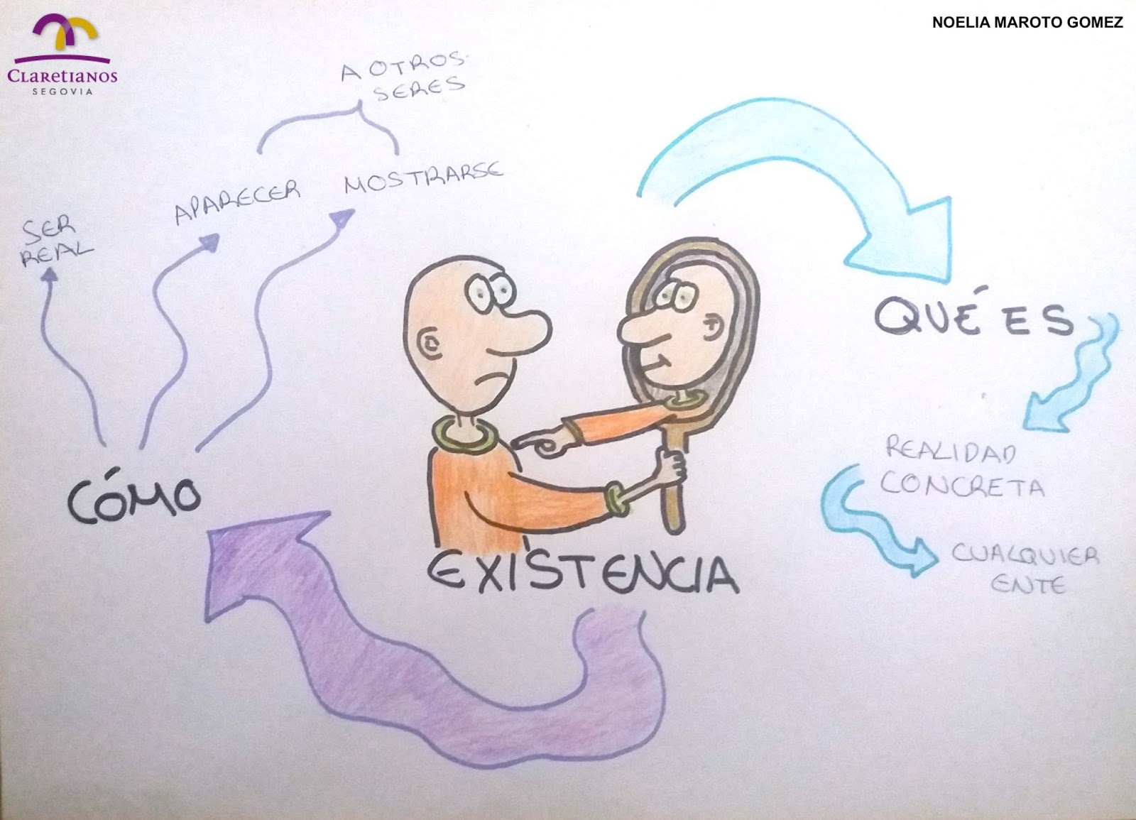 Desde el aula de...: Desde el aula de... Historia de la Filosofía (2º ...