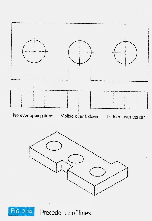 ENGR1304: Orthographic (Multiview) Projections