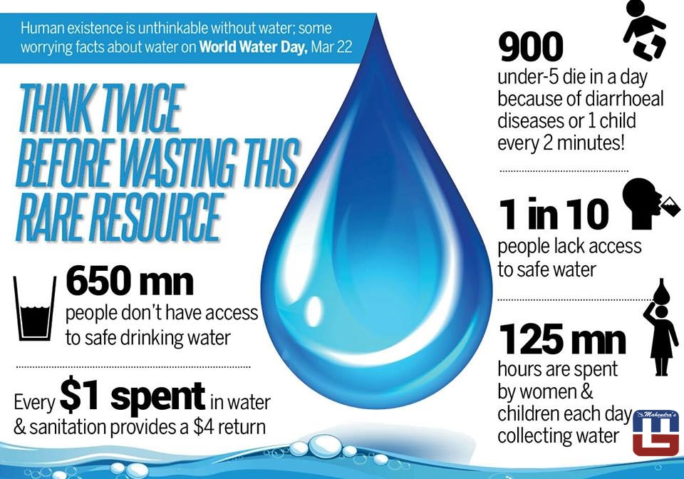 World Water Day : 22nd March