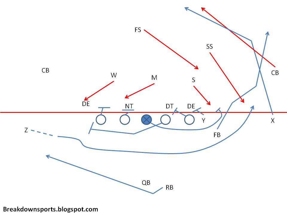 Inside the Playbook: MSU Play Action Blocking and the Wheel