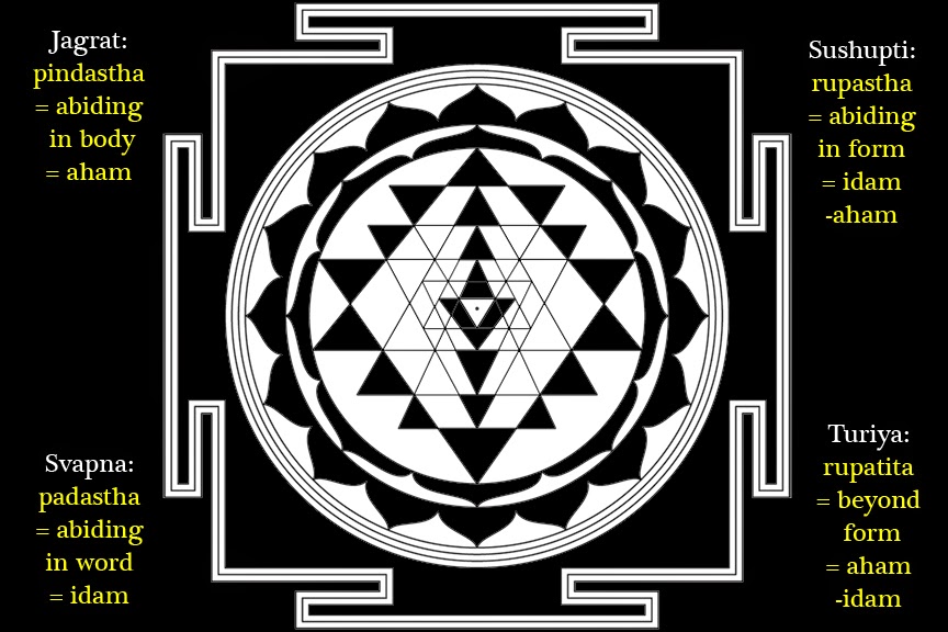 Books: Tithi Nitya Devata: Jnana and Rasa